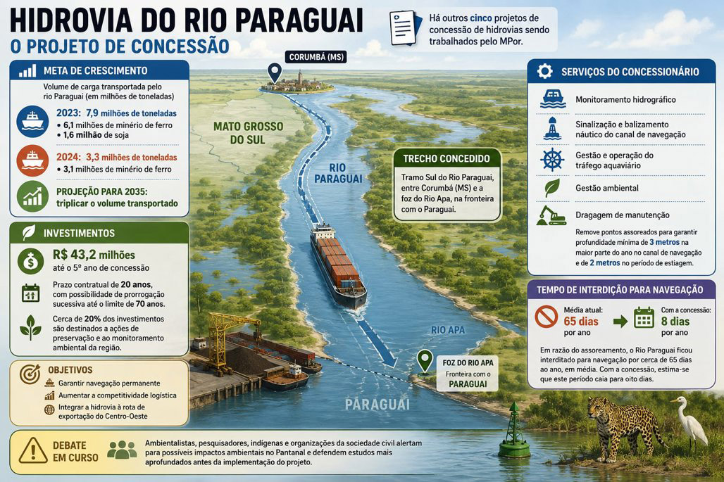 Audiência em Corumbá aponta críticas à concessão da Hidrovia do ...